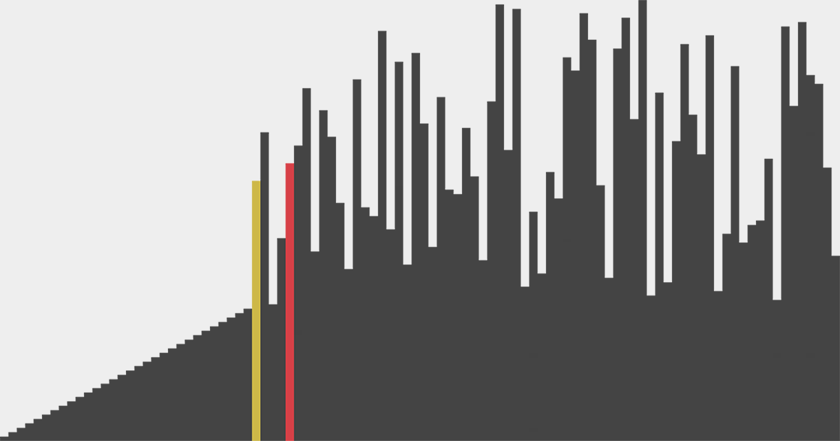 Sorting Algorithm Visualizer